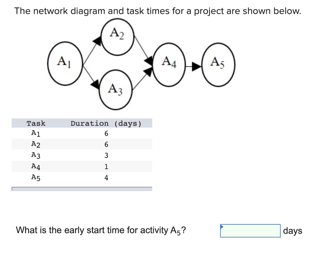 Solved The network diagram and task times for a project are | Chegg.com
