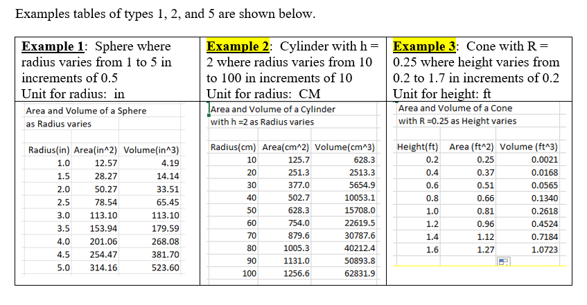 Solved Examples tables of types 1,2 , and 5 are shown | Chegg.com