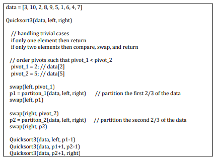 Solved Description: you are going to write a Java program to | Chegg.com