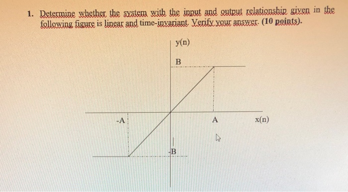 Solved 1. Determine whether the svstem with the ipput and | Chegg.com Solved 1. Determine whether the svstem with the ipput and | Chegg.com