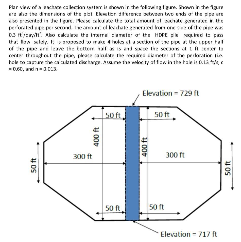 Solved Plan view of a leachate collection system is shown in | Chegg.com