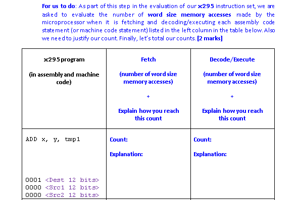 Solved B. Evaluation of x295 instruction set C program x295 | Chegg.com
