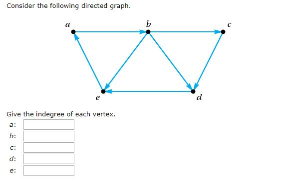 Solved Consider the following directed graph. Give the | Chegg.com