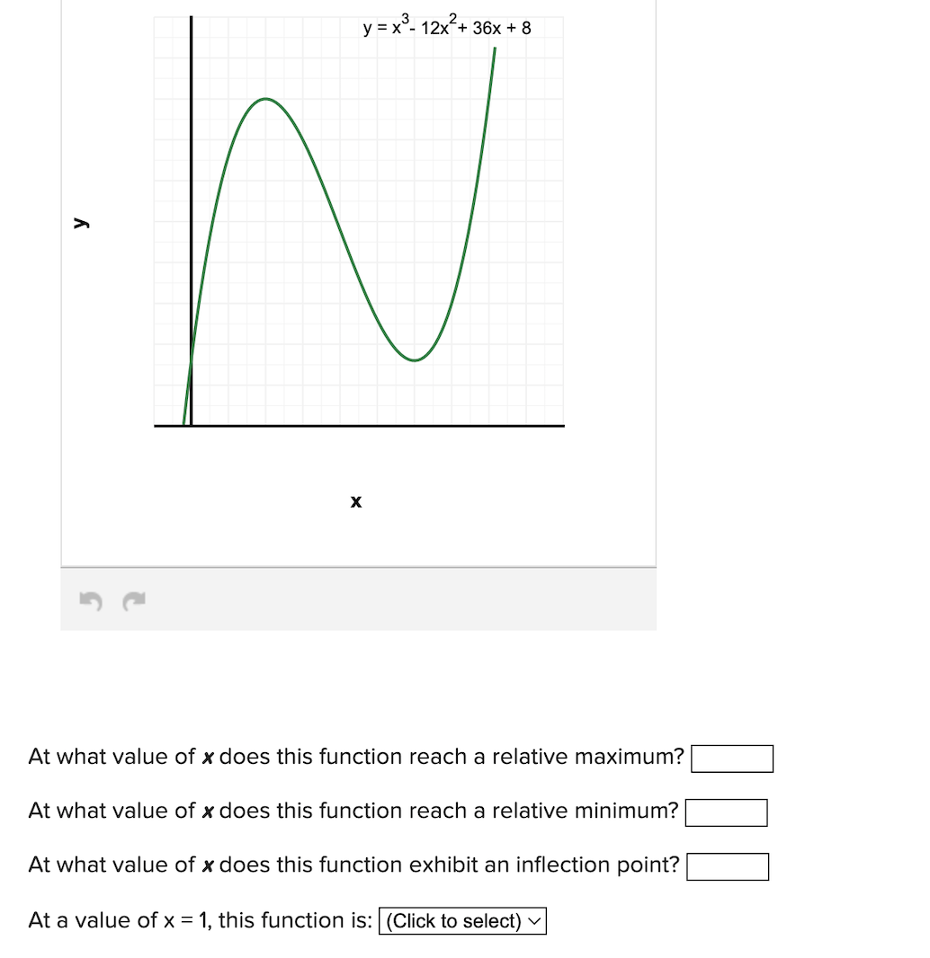 Solved x At what value of x does this function reach a | Chegg.com
