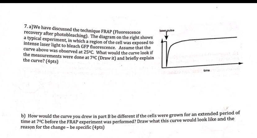 Solved laserpulse 7. a)We have discussed the technique FRAP | Chegg.com