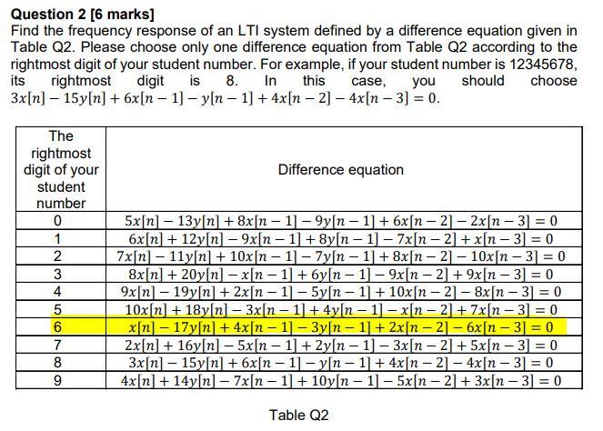 Solved The rightmost digit of is 6Question 2 [6 marks] Find | Chegg.com