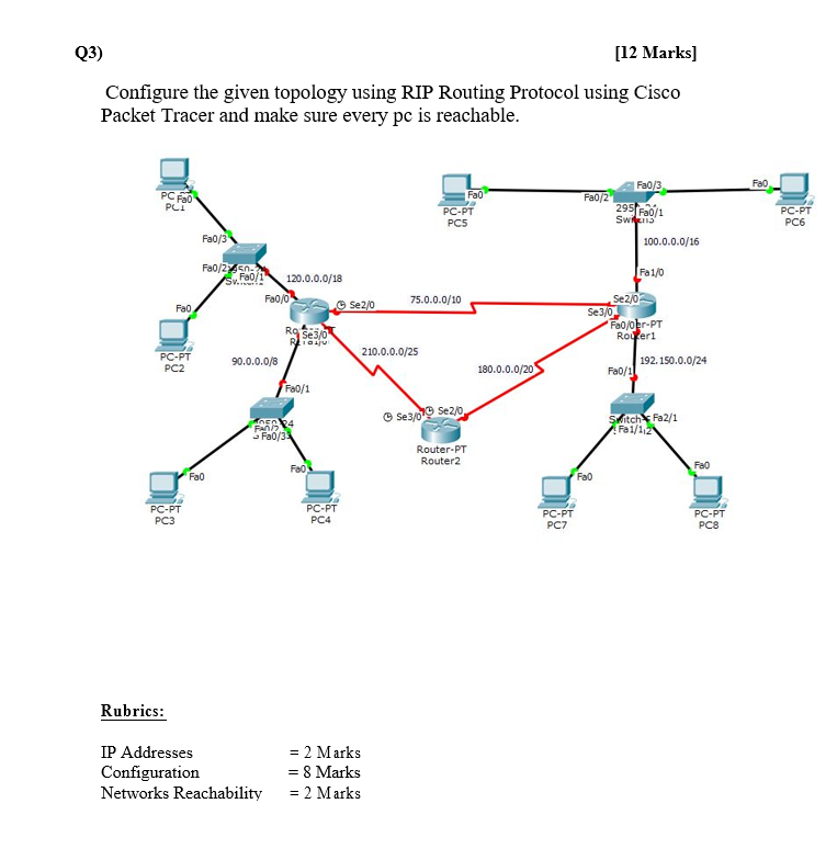 Solved Q3) [12 Marks] Configure the given topology using RIP | Chegg.com