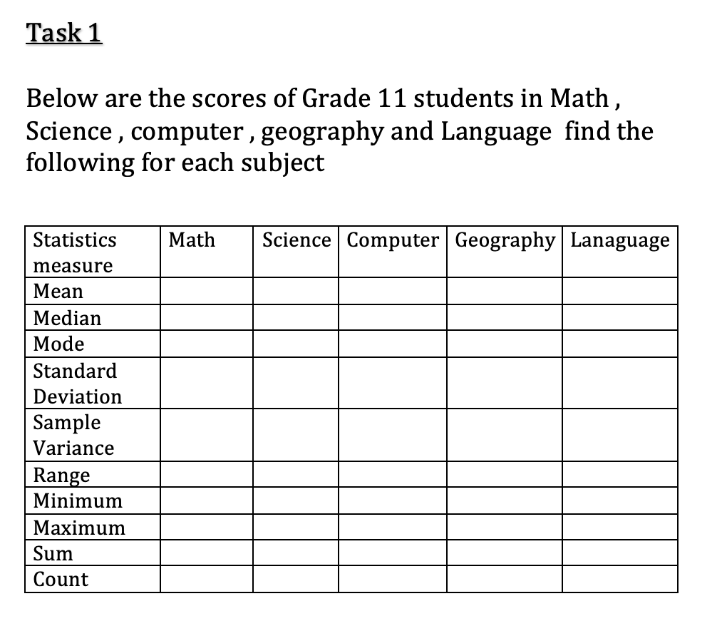 Solved Task 1 Below are the scores of Grade 11 students in | Chegg.com