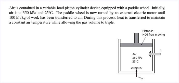 Solved Air is contained in a variable-load piston-cylinder | Chegg.com