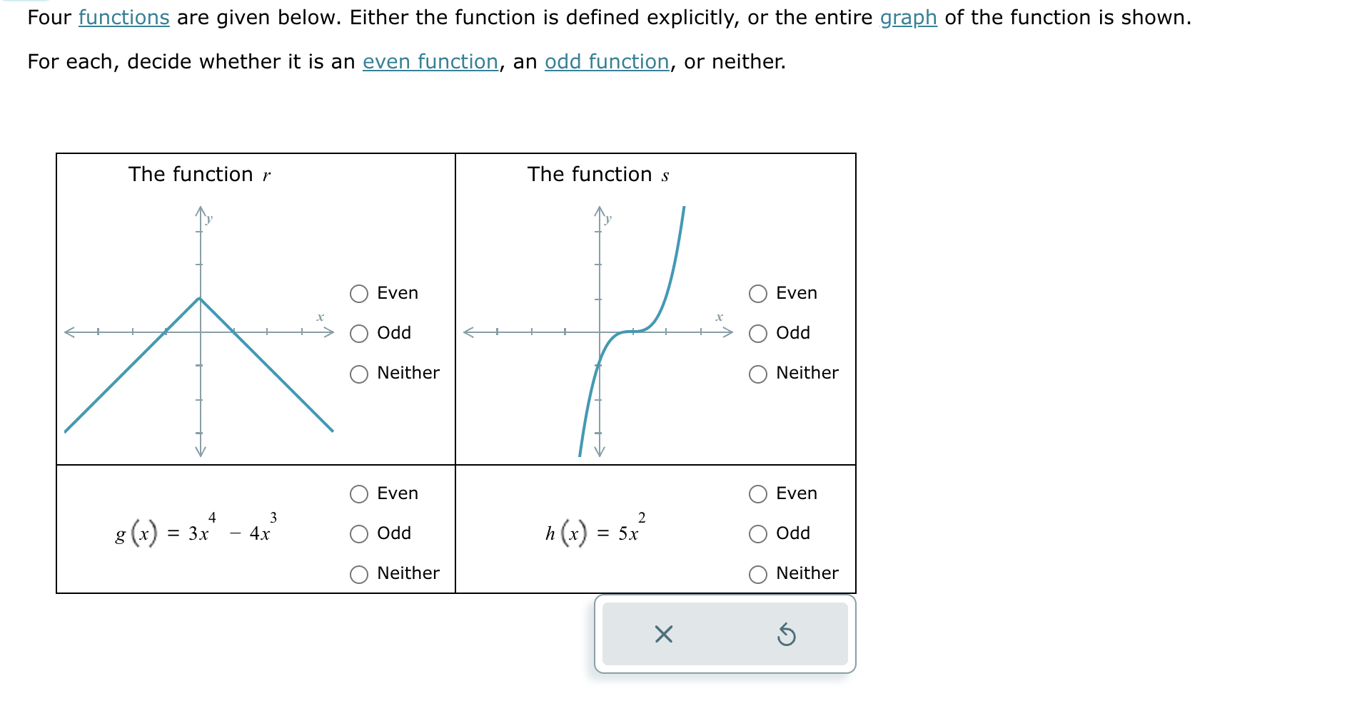 Solved Four functions are given below. Either the function | Chegg.com