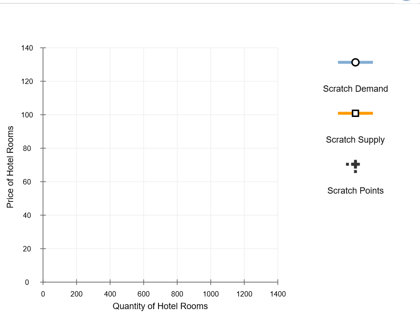 Solved 9. Problems and Applications Q9 Hotel rooms in | Chegg.com