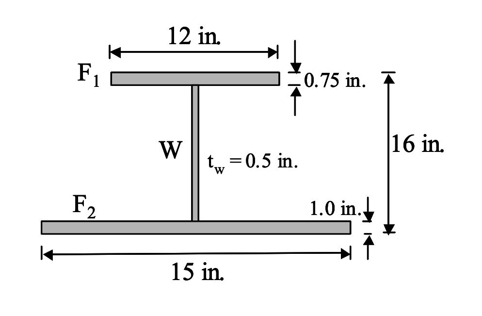 Solved Determine the Elastic Section Modulus (S), Plastic | Chegg.com