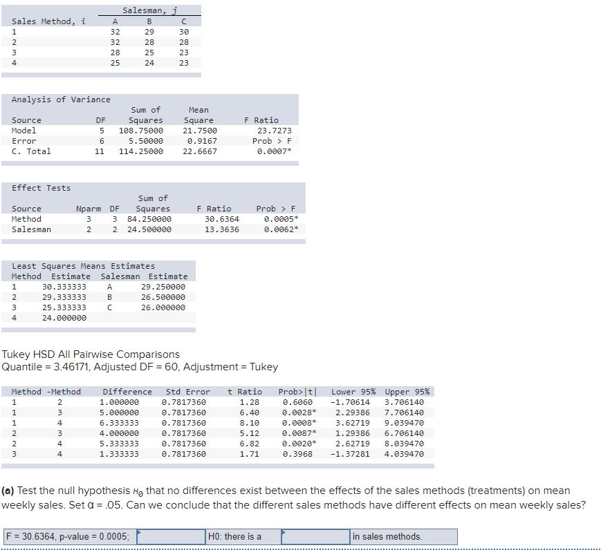 Solved A marketing organization wishes to study the effects | Chegg.com
