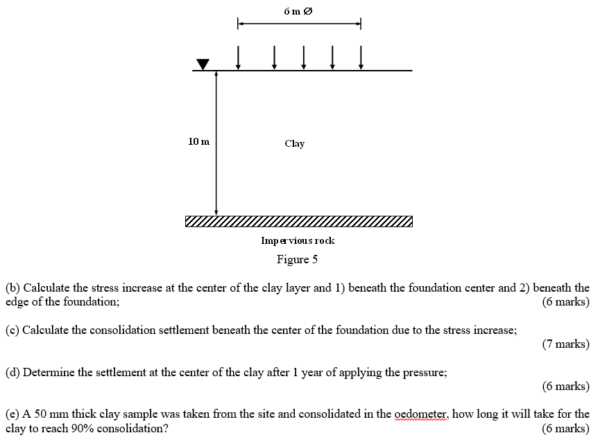 Solved 10 m 6m Ø ↓ ↓ ↓ Clay Impervious rock Figure 5 ↓ (b) | Chegg.com