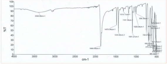 Solved Reaction of Fe3(CO)12 with triphenylphosphine. | Chegg.com