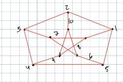 Let G be the graph (a) Prove or disprove: G has a | Chegg.com