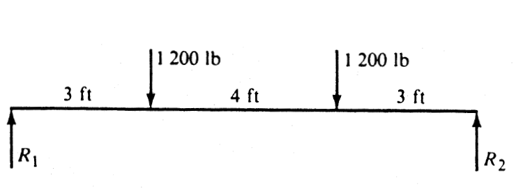 Solved A beam, as shown in the figure, of solid circular | Chegg.com