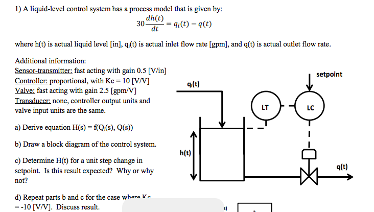 Solved 1) A liquid-level control system has a process model | Chegg.com