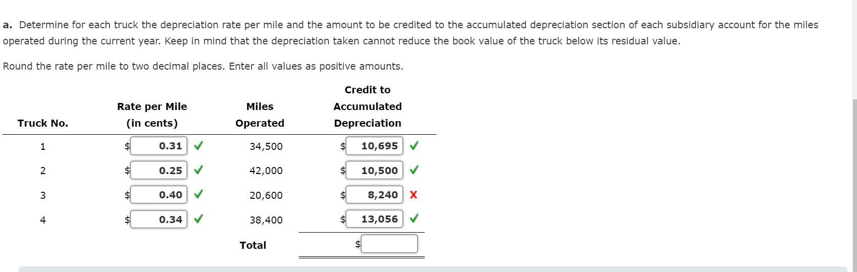 Solved Depreciation by units-of-activity Method Prior to | Chegg.com