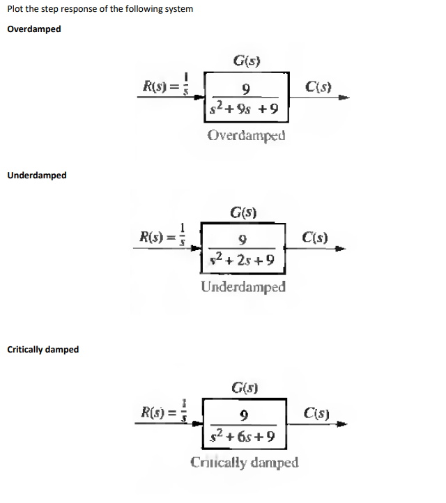 Solved Plot the step response of the following system | Chegg.com