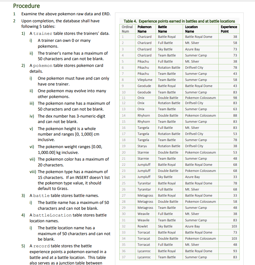Solved Fig. 1 shows the data model for the pokemon database. | Chegg.com