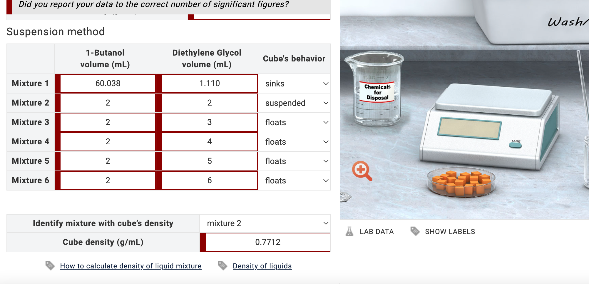 Solved Did you report your data to the correct number of | Chegg.com