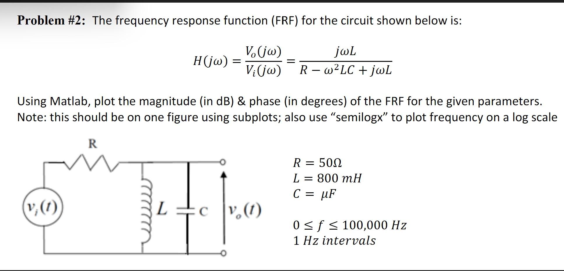 Solved Problem #2: The frequency response function (FRF) for | Chegg.com