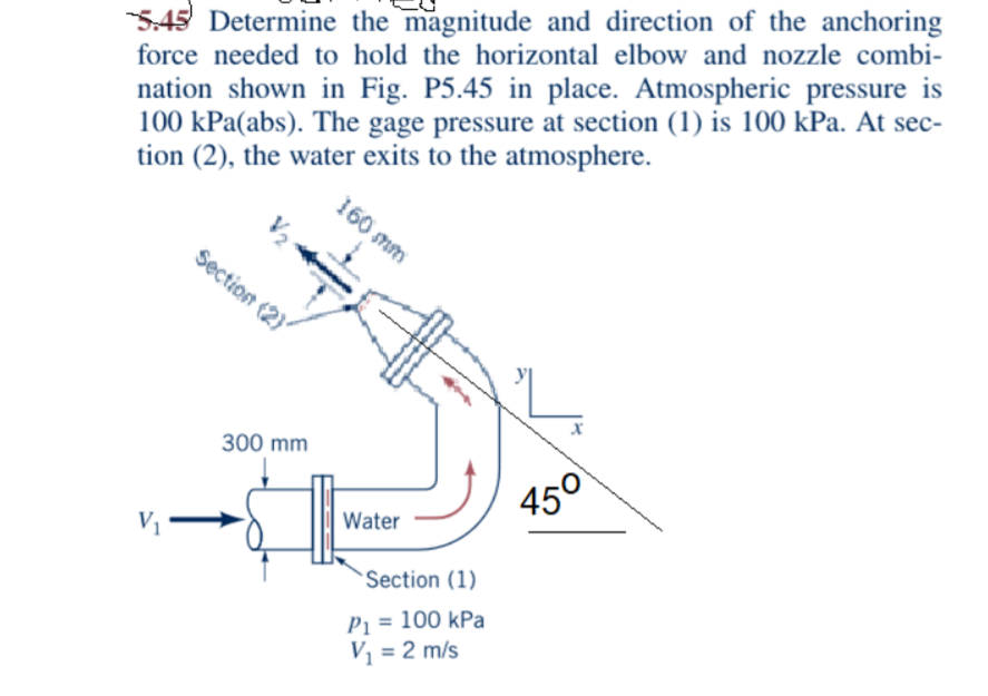 Solved 5.45) Determine the magnitude and direction of the | Chegg.com