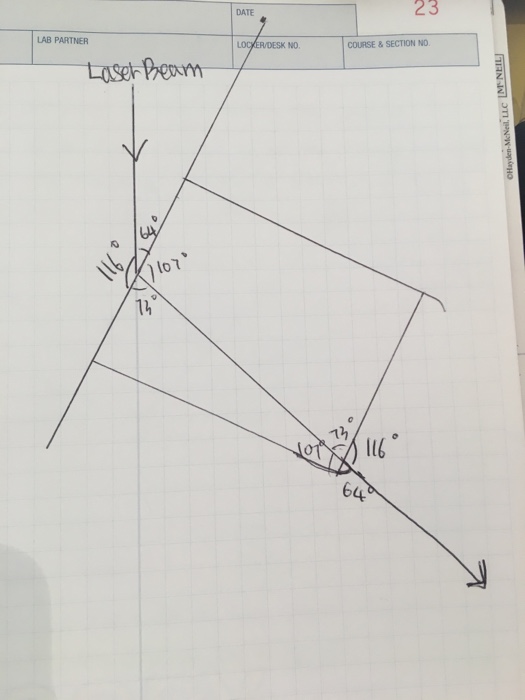 Solved This experiment is reflection and refraction | Chegg.com