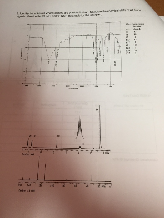 Solved H NMR Spectroscopy Report Form 1. Provide an NMR data | Chegg.com