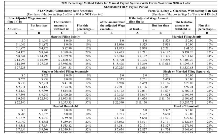 Solved Roberto’s salary is $147,860.40 in 2021. Roberto is | Chegg.com