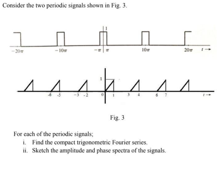 Solved Consider the two periodic signals shown in Fig. 3. П | Chegg.com