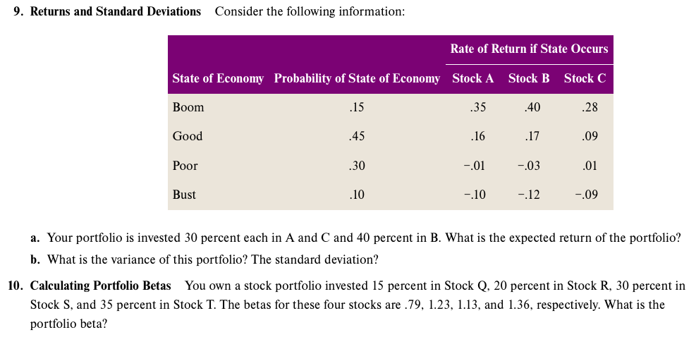Solved 9. Returns and Standard Deviations Consider the | Chegg.com Solved 9. Returns and Standard Deviations Consider the | Chegg.com