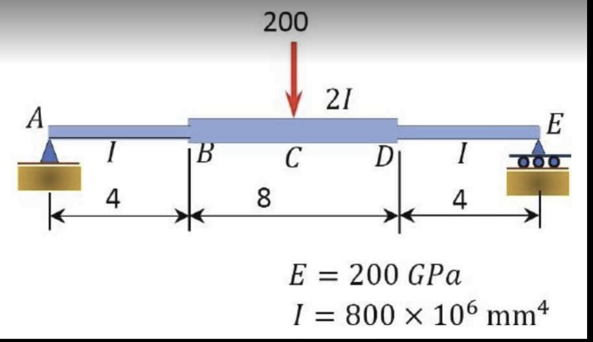 Solved Determine the slope at A and C using Superposition | Chegg.com Solved Determine the slope at A and C using Superposition | Chegg.com