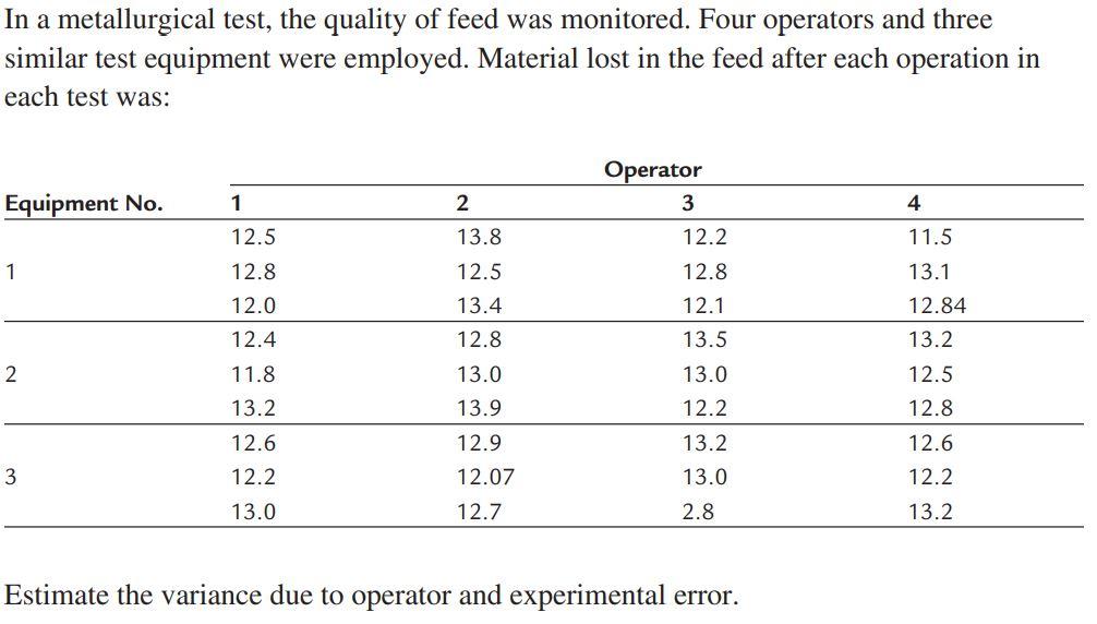 Solved In a metallurgical test, the quality of feed was | Chegg.com