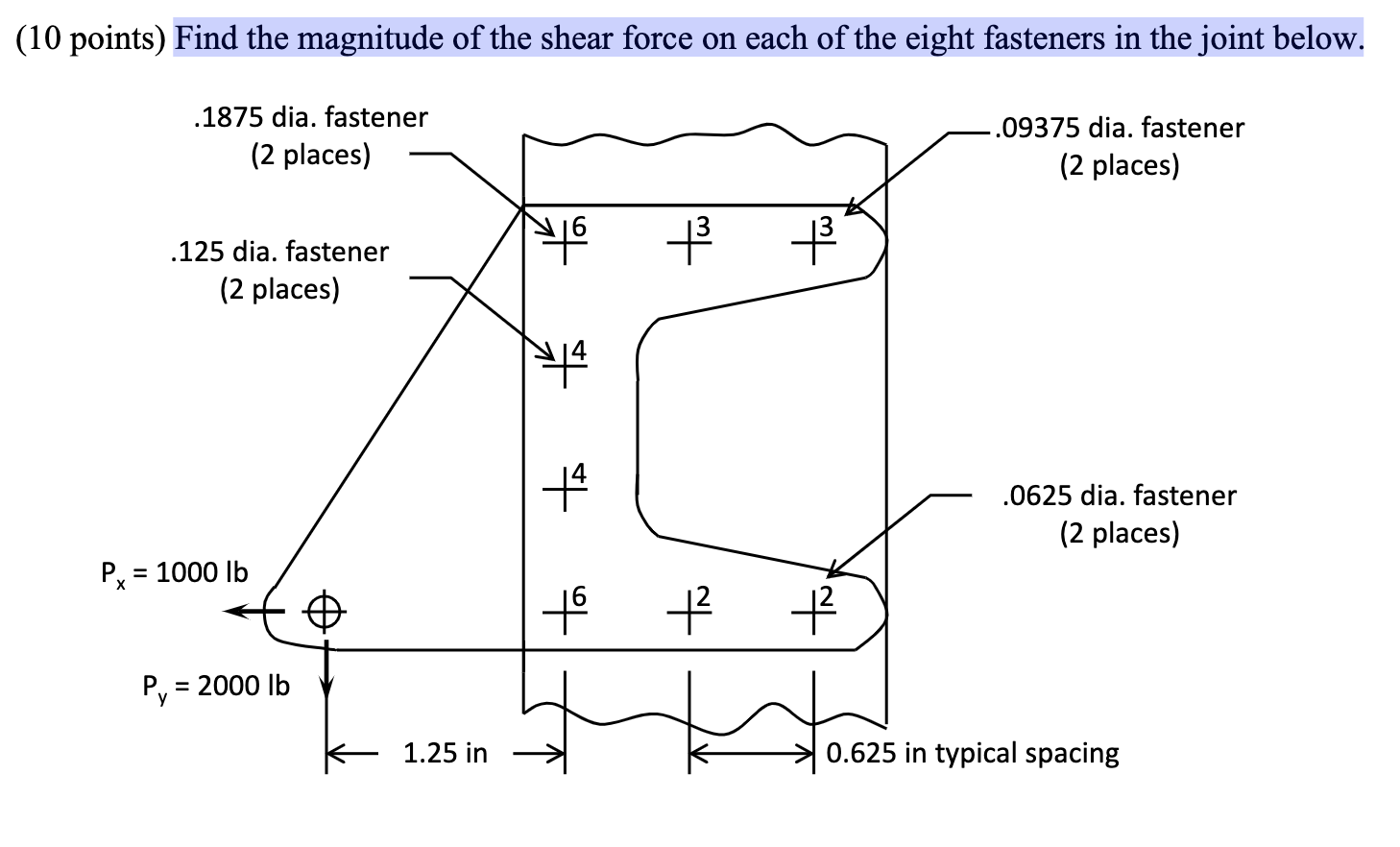 Solved 0 points) Find the magnitude of the shear force on | Chegg.com