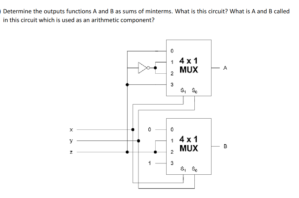 Solved Determine The Outputs Functions A And B As Sums Of