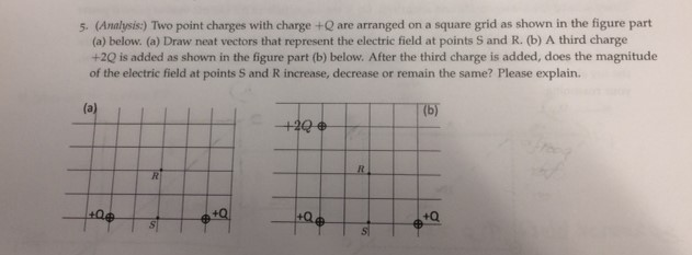 Solved 5. (Analysis:) Two point charges with charge + are | Chegg.com