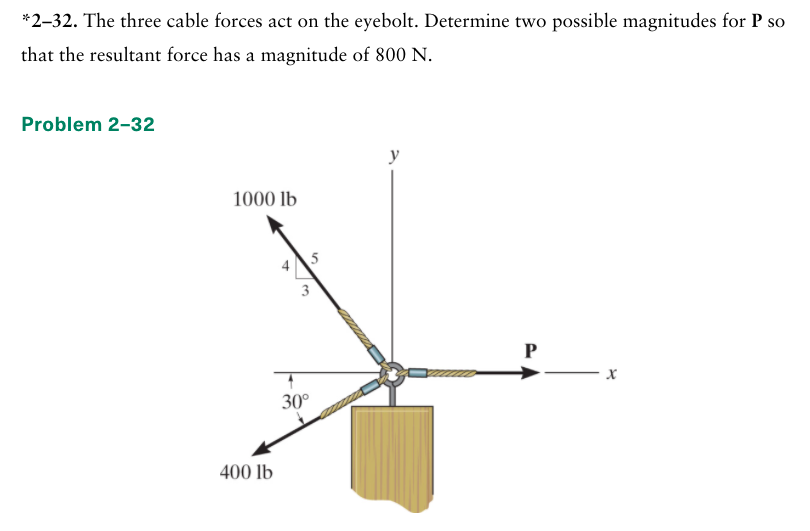 Solved 2 32 The Three Cable Forces Act On The Eyebolt