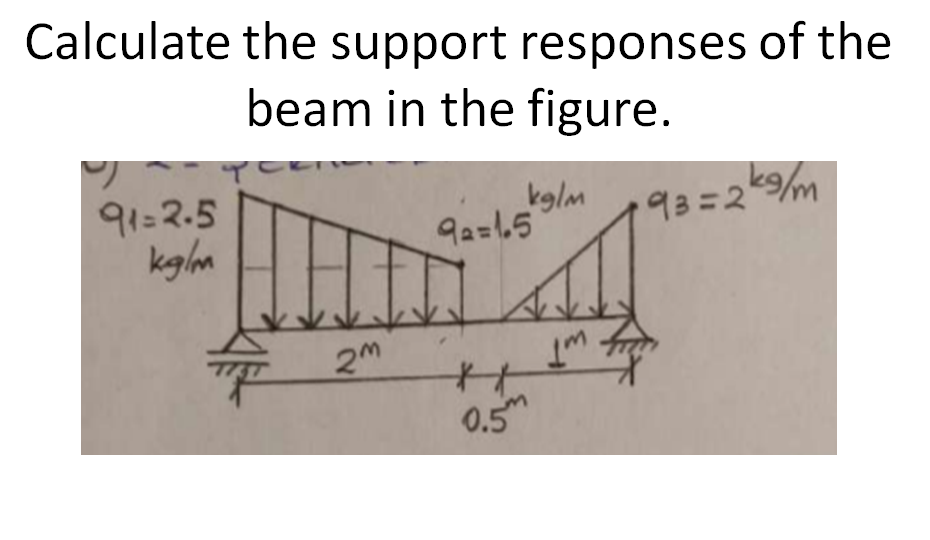 Solved Calculate the support responses of the beam in the | Chegg.com