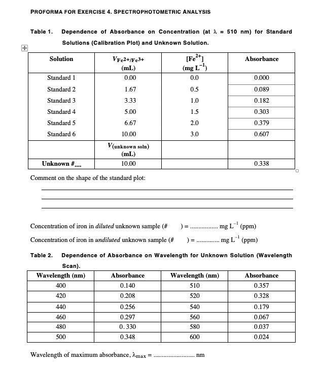 Solved PROFORMA FOR EXERCISE 4. SPECTROPHOTOMETRIC ANALYSIS | Chegg.com