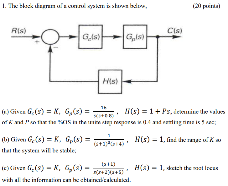 Solved 1. The block diagram of a control system is shown | Chegg.com