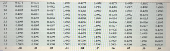 Solved Use the pop up below to find the area under the | Chegg.com
