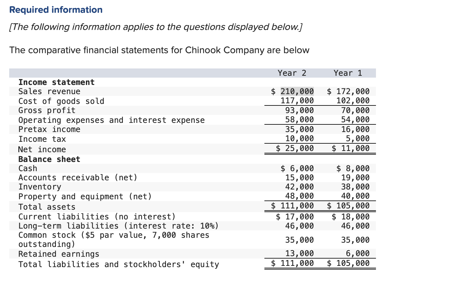 Compute Year 2 component Percentages For Sales Chegg compute-year-2-component-percentages-for-sales-chegg