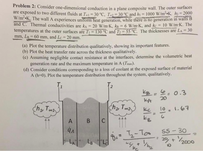 Solved Problem 2: Consider one-dimensional conduction in a | Chegg.com