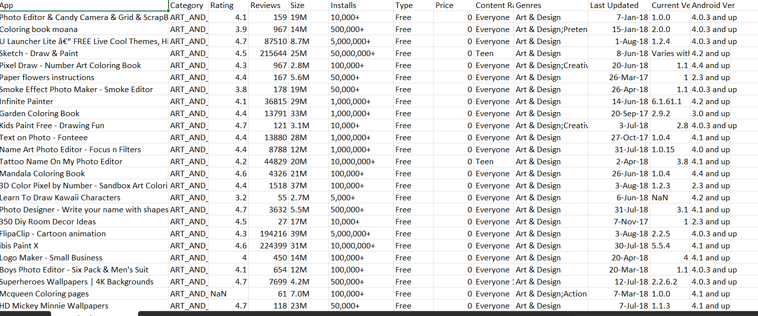 Solved Data Cleanup .csv files have some formatting quirks | Chegg.com
