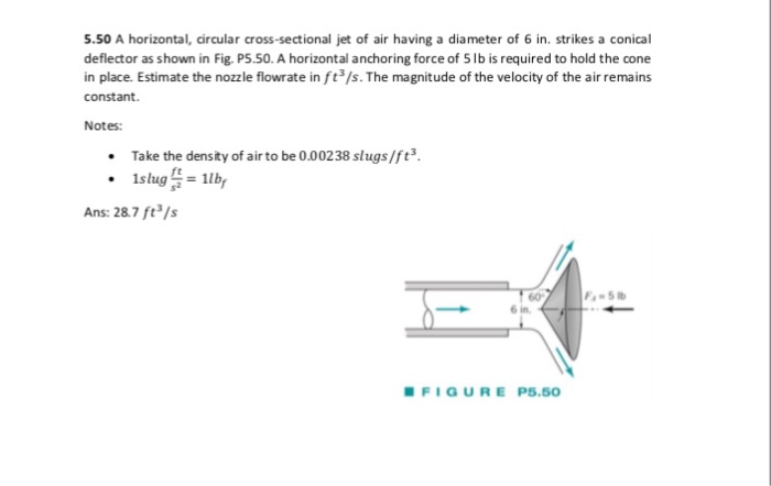 Solved .57 A horizontal circular jet of air strikes a | Chegg.com