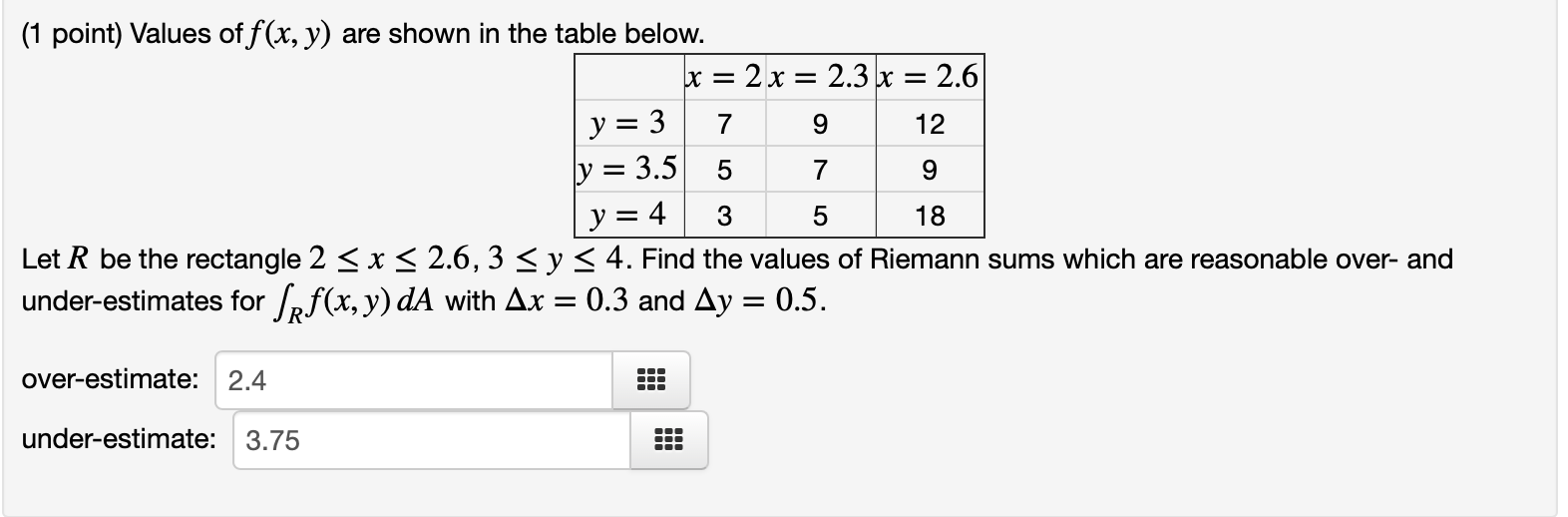 Solved (1 point) Values of f(x, y) are shown in the table | Chegg.com