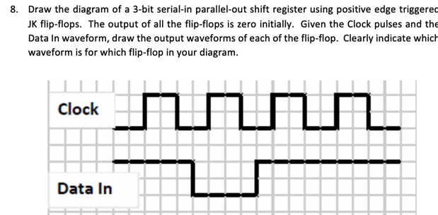 8. Draw the diagram of a 3-bit serial-in parallel-out | Chegg.com