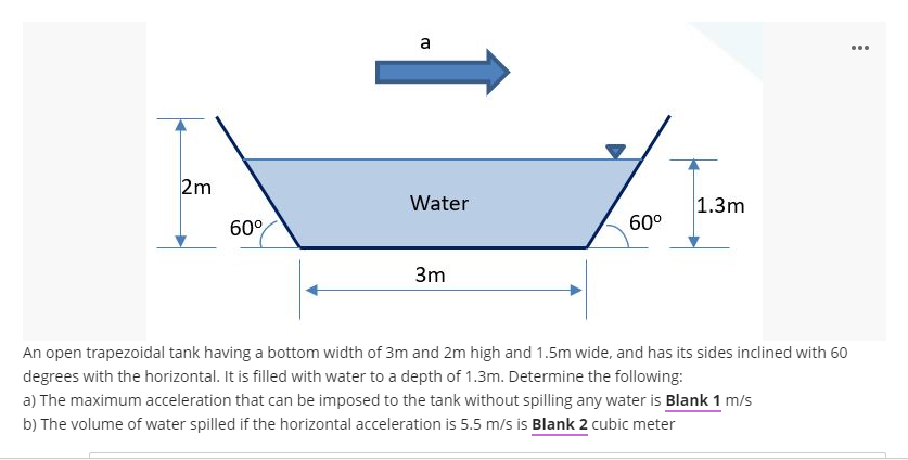 Solved a 2m Water 1.3m 60° 60° 3m An open trapezoidal tank | Chegg.com